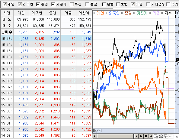변동성은 터지고~~ 고지돌파 초 읽기 선옵전문가분석 선물옵션 팍스넷 증권포털